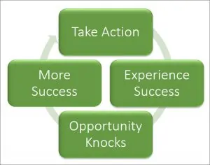 Cycle of Opportunity - Unfinished Success